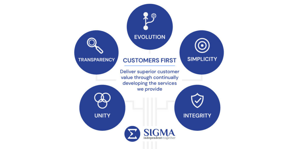 Values & Mission | Sigma Pharmaceuticals