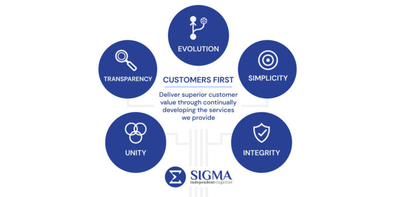 Values & Mission | Sigma Pharmaceuticals
